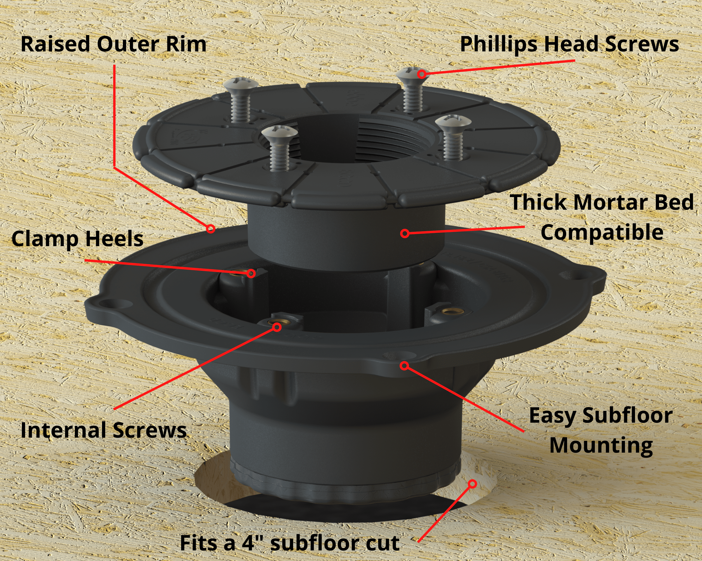 Ebbe Clamp Collar Drain | Ebbe America